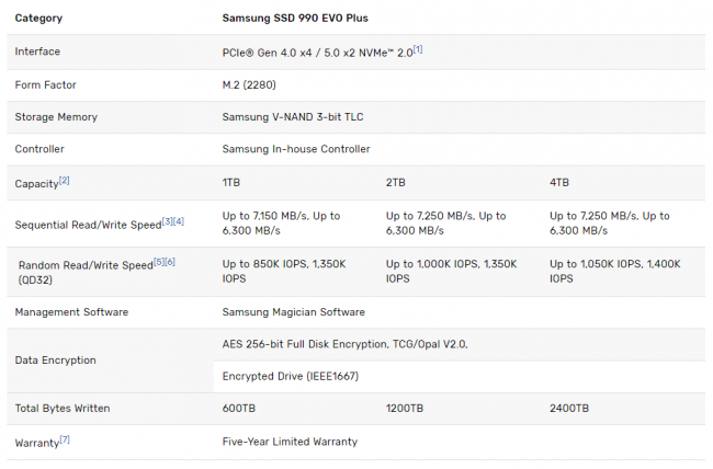 Samsung launches the 990 EVO Plus SSD -. - Royals Blue Samsung launches the 990 EVO Plus SSD -. - Royals Blue