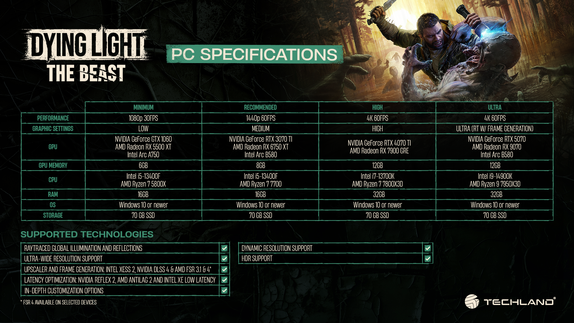 Techland onthult de pc-specificaties van Dying Light: The Beast