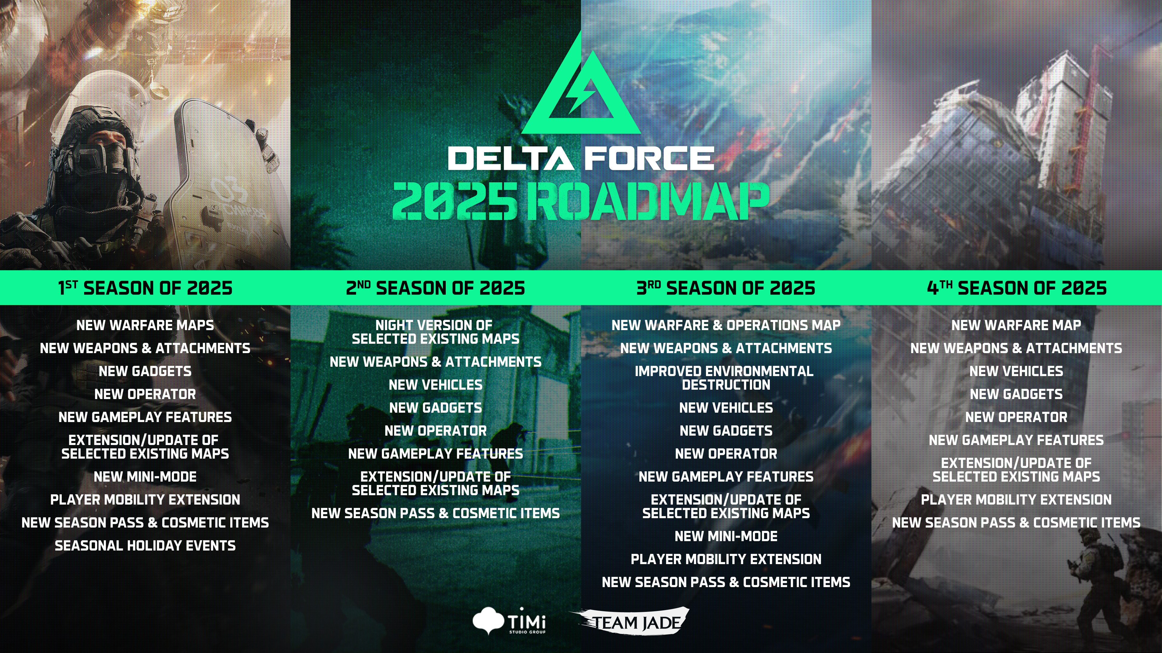Force Delta Delta Force Updated 2025 Roadmap Shares Details Of